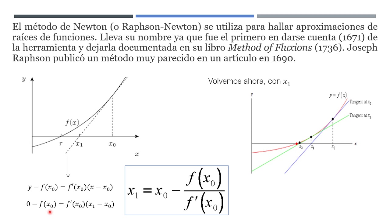 El Método De Newton Raphson Introducción Youtube