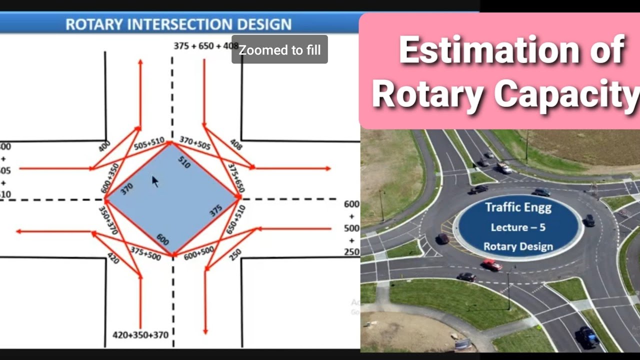 Rotary Intersection Design Rotary Capacity Estimation Traffic Engg
