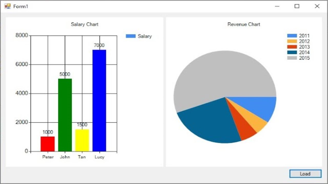 C Tutorial Chart Graph Foxlearn Youtube