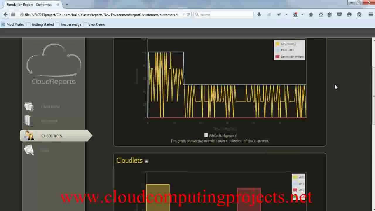 Cloudsim Load Balancing Projects Youtube