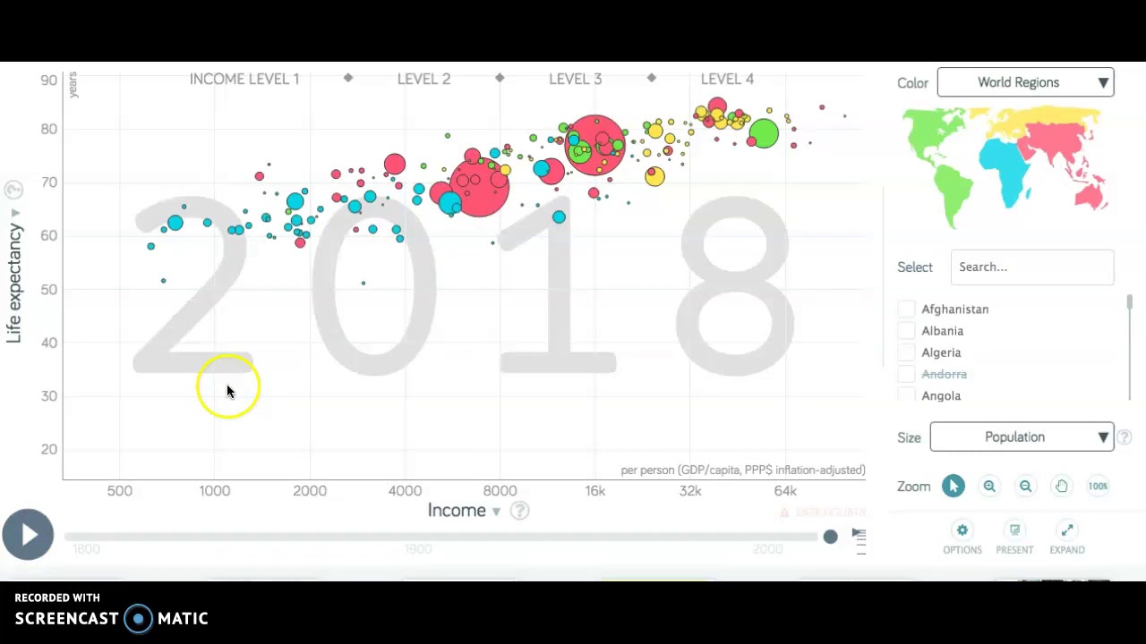 Gapminder Data Visualization Youtube