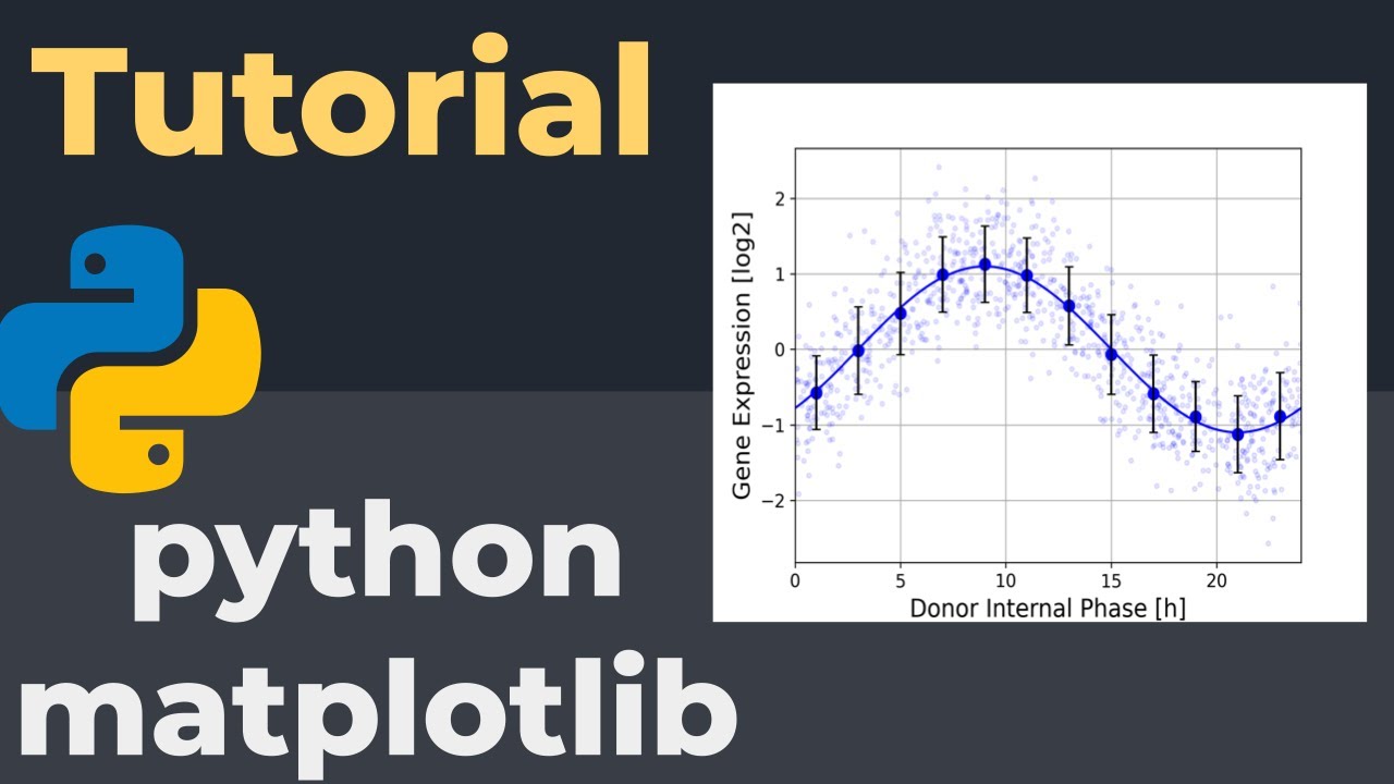 How To Make A Line Plot With Data Points And Error Bars Python