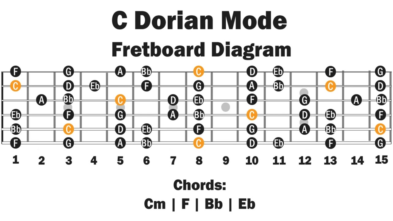 C Dorian Mode