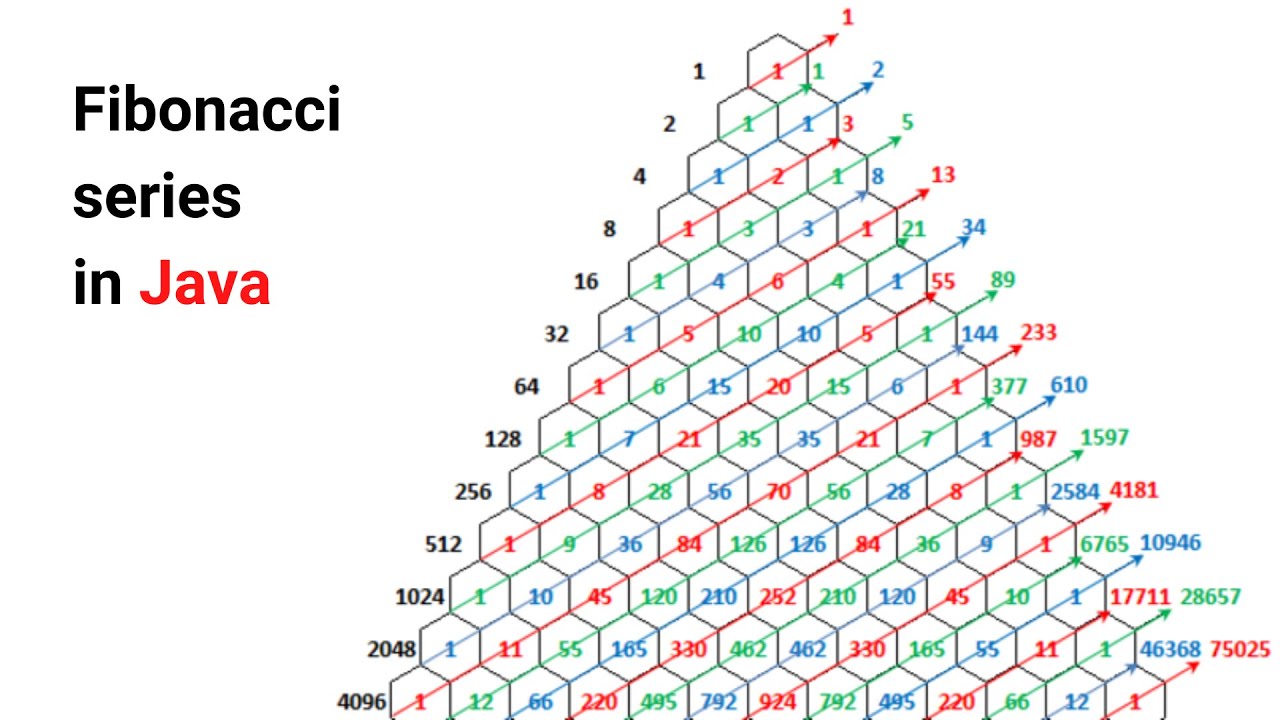 Fibonacci Series In Java Basic Java Programs Youtube