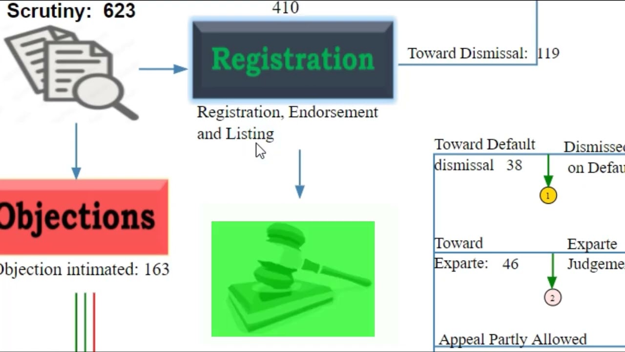 Optimizing Data Retrieval With Graphql Peerdh