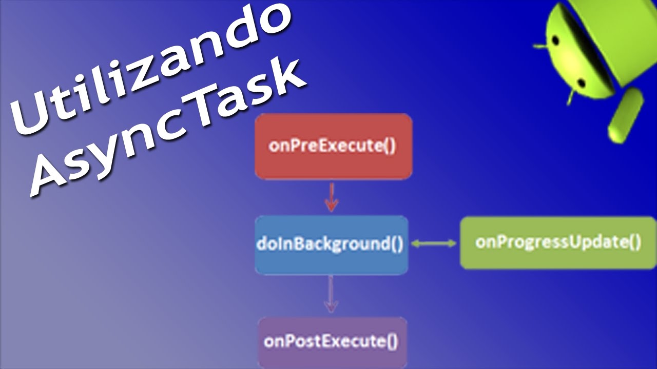 Android Utilizando Asynctask Youtube
