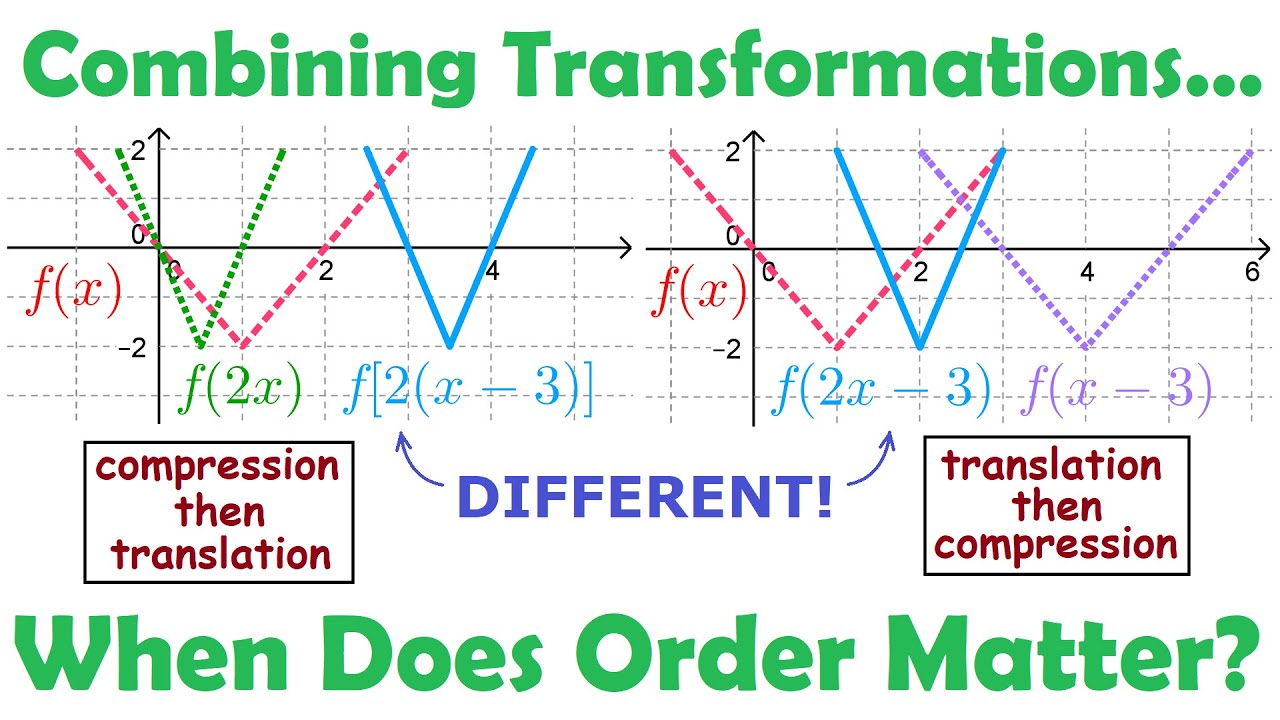 Combining Transformations When Does Order Matter 1 3a Pre