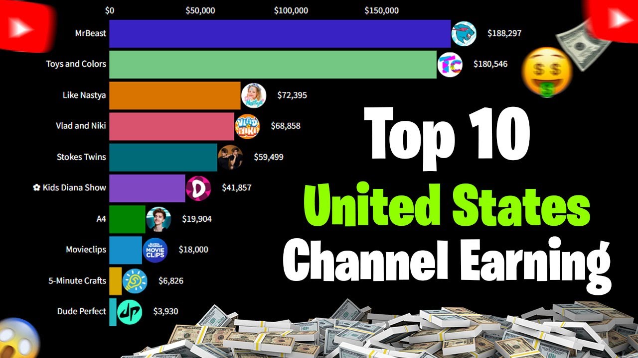 Top 10 Highest Earning Youtube Channels In The U S This Month Youtube