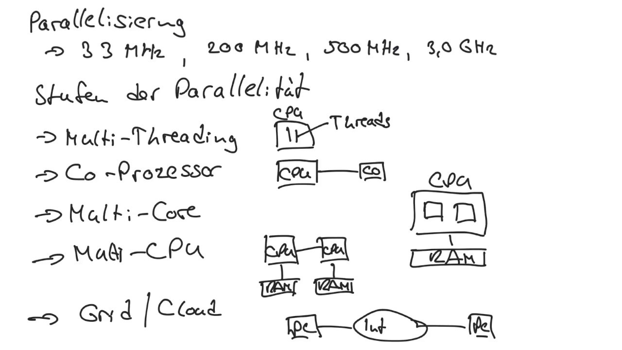 Parallelisierung Youtube