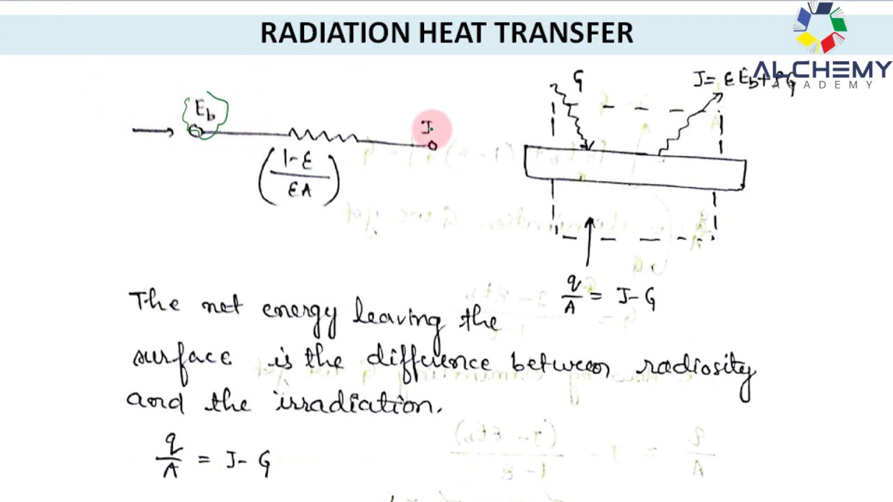 Radiation Heat Transfer Between Surfaces Youtube