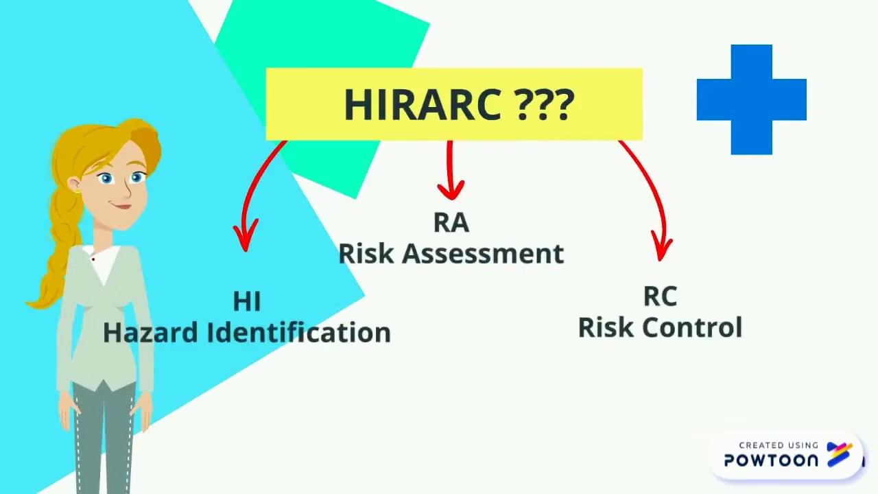 Hazard Identification Risk Assessment Risk Control 55 Off