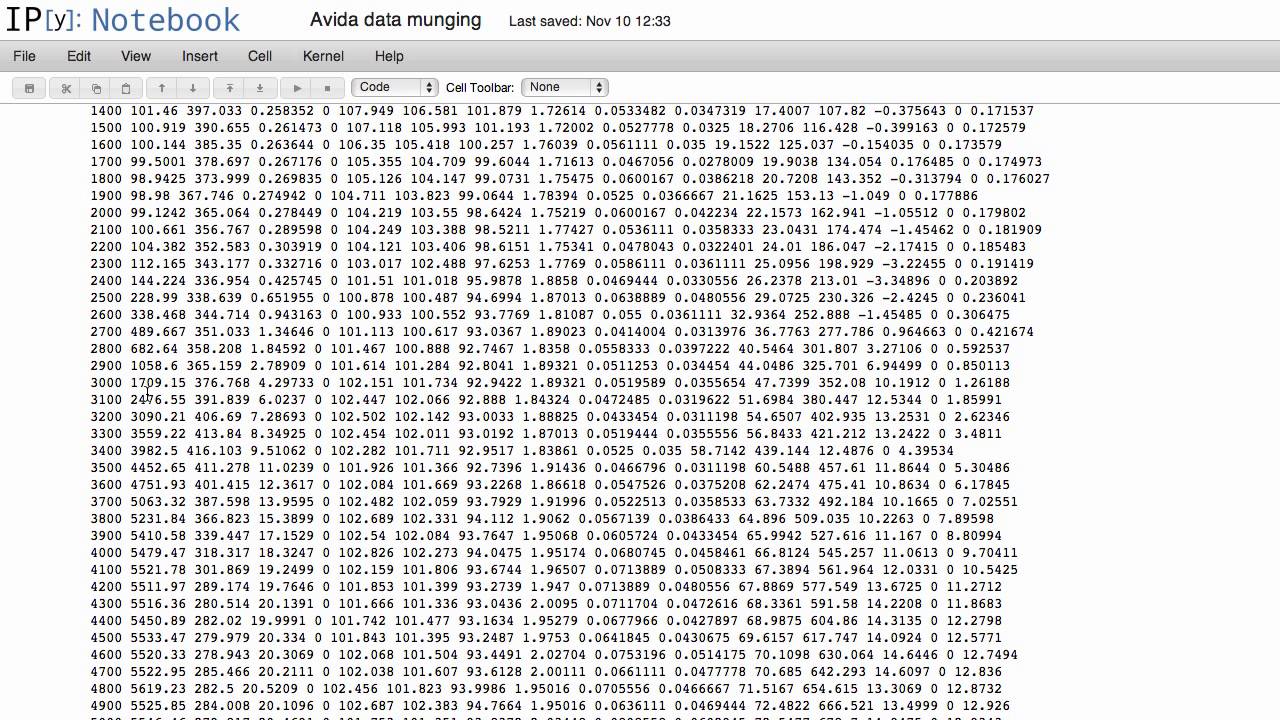 Munging And Plotting Data In Python Youtube