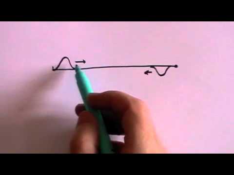 Waves A Level Physics Youtube