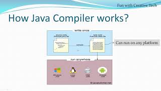 Compiling Java Code In Babun Beachima