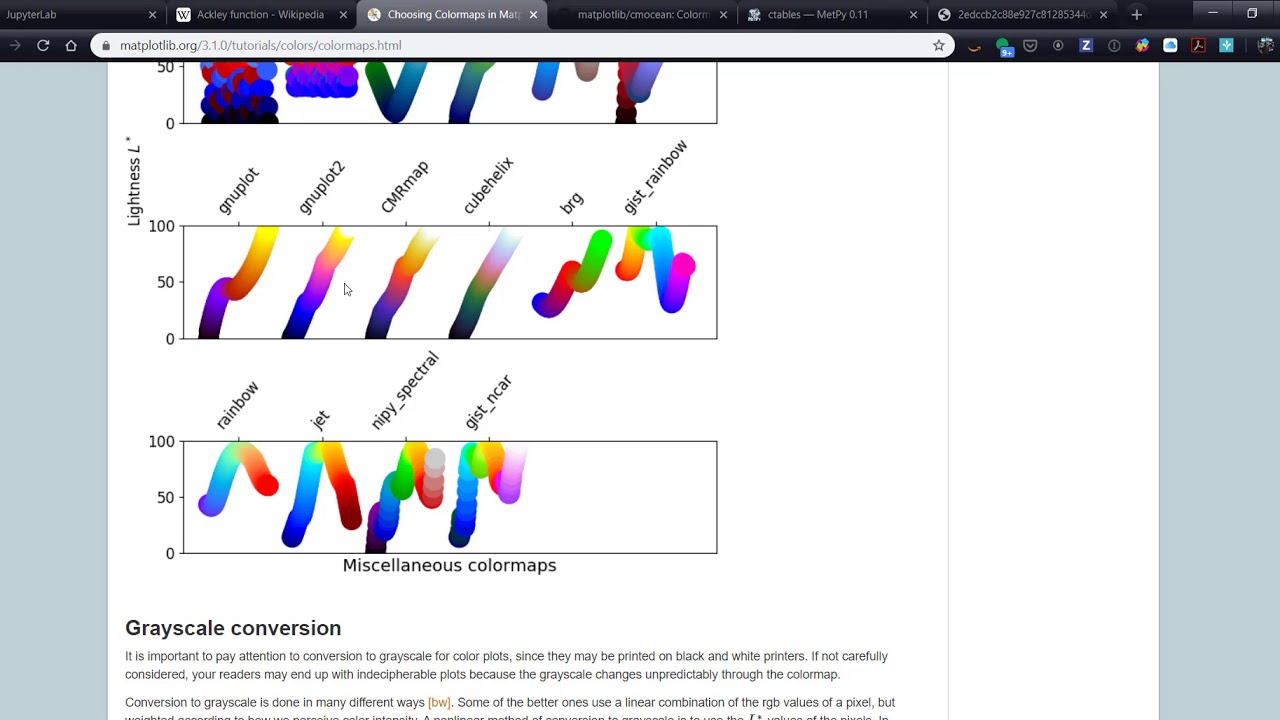 Metpy Mondays 106 Choosing A Colortable For Your Data Youtube