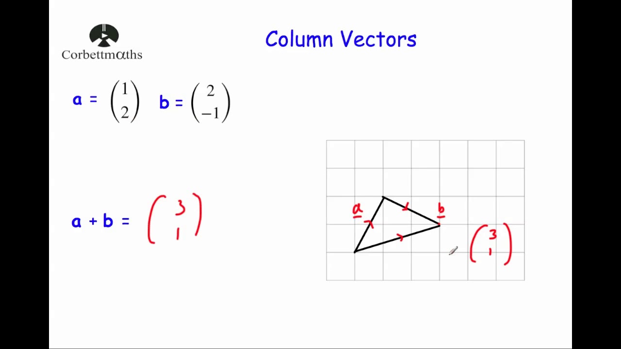 Parallel Column Vectors