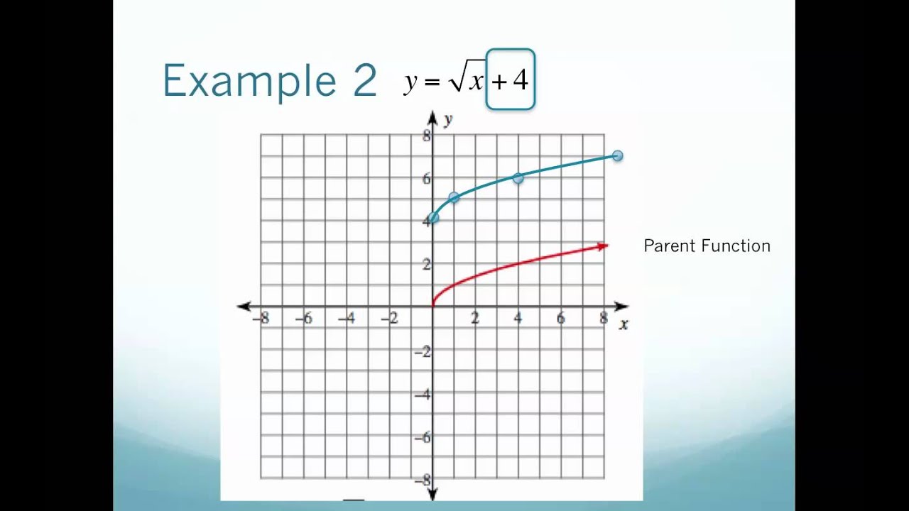 Radical Function Equation