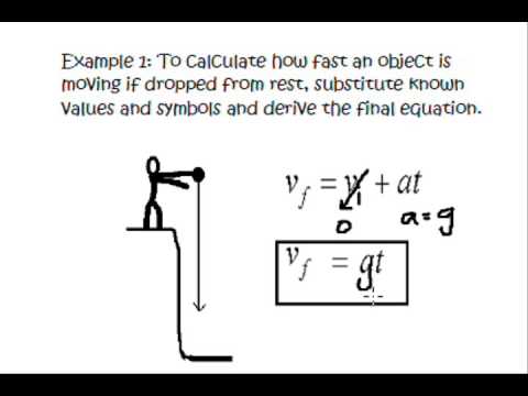 Kinematic Equations Physics Problems Tessshebaylo