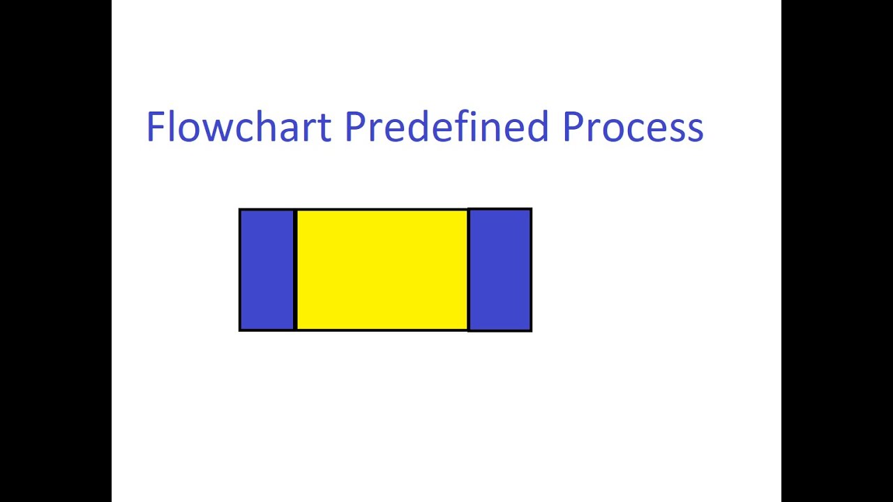 Predefined Process Flowchart Predefined Process Flowchart Example