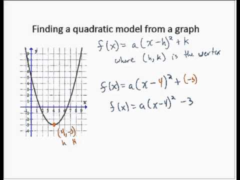 Finding A Quadratic Model From A Graph Youtube