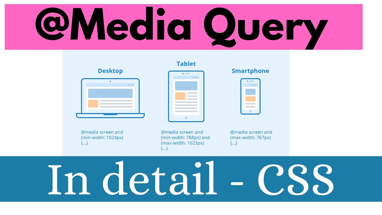 Css Media Query In Details Youtube