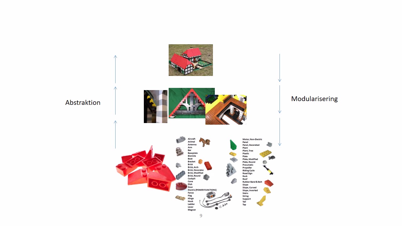 5 Abstraktion Och Modularisering Kursfilm Oop Java Youtube