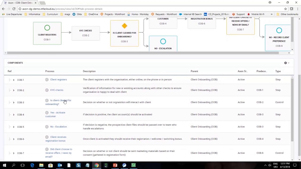 Maps And Workflows Axon Process Maps Youtube