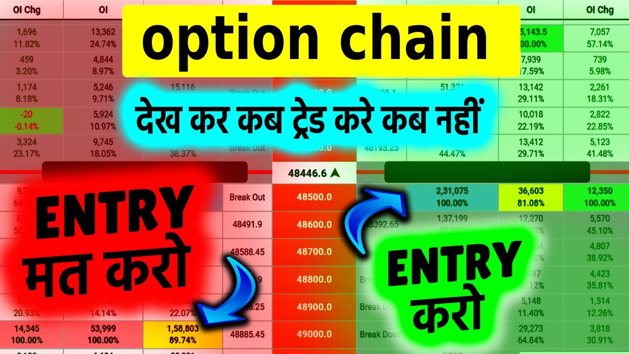 Option Chains Explained With Strategies Examples Youtube