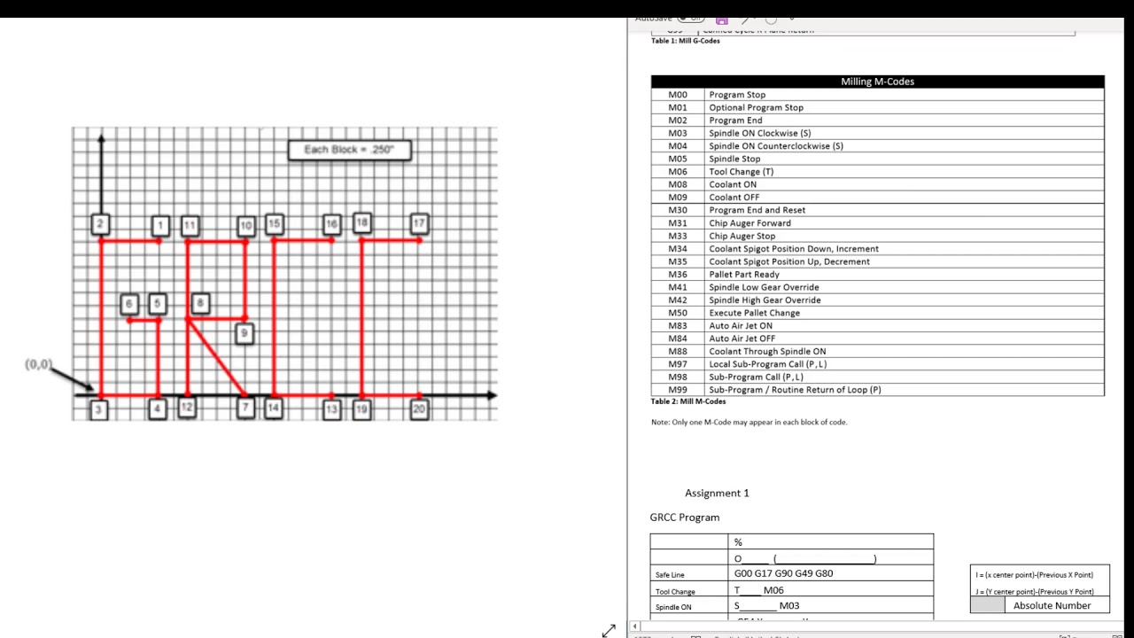 Basic G Code Part 1 Youtube