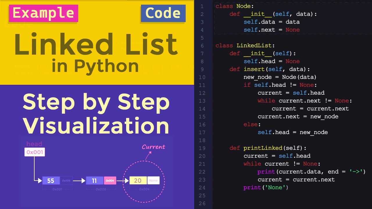 Coding Of Linked List In Python Step By Step Visualization Youtube