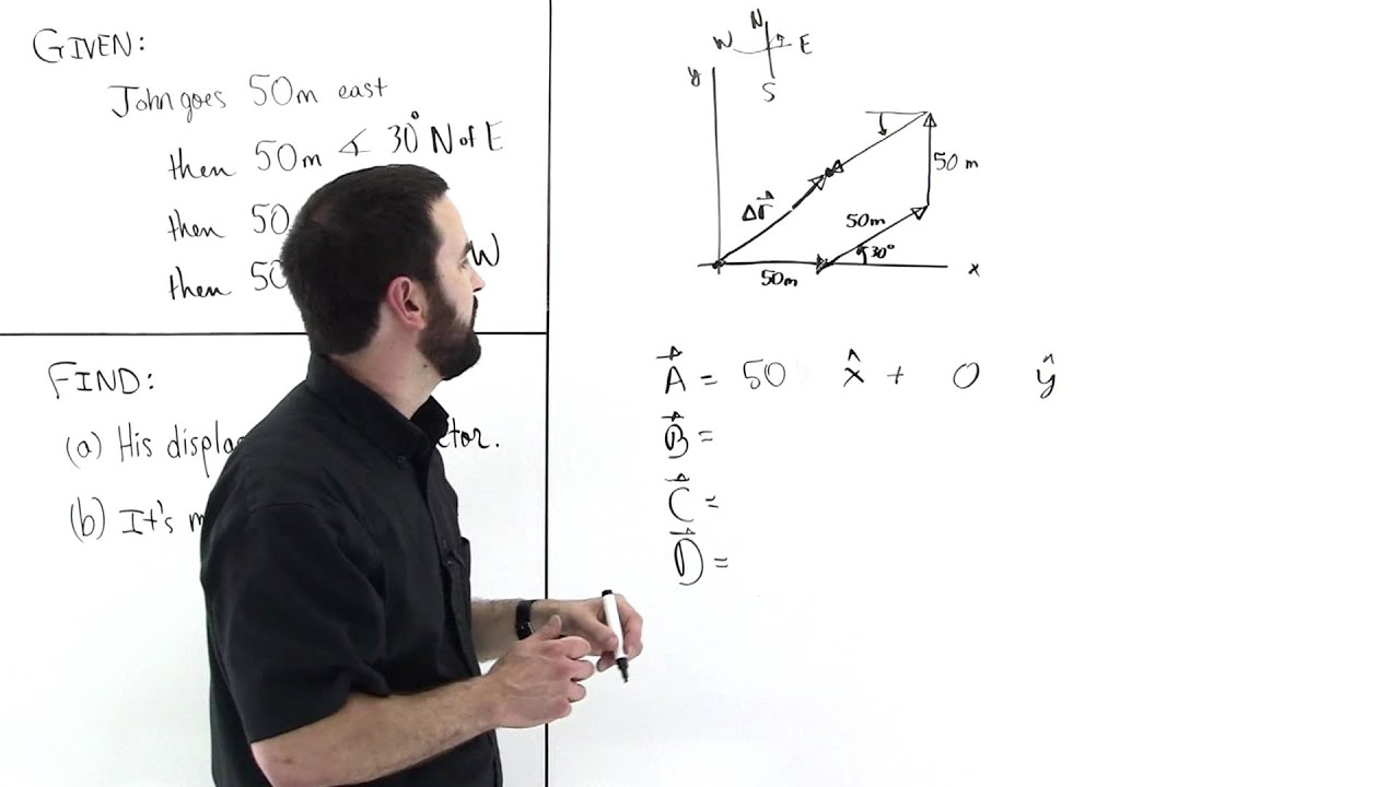 Adding Vectors Youtube