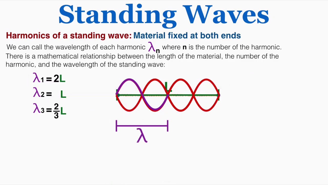 Harmonics Of A Standing Wave Ib Physics Youtube