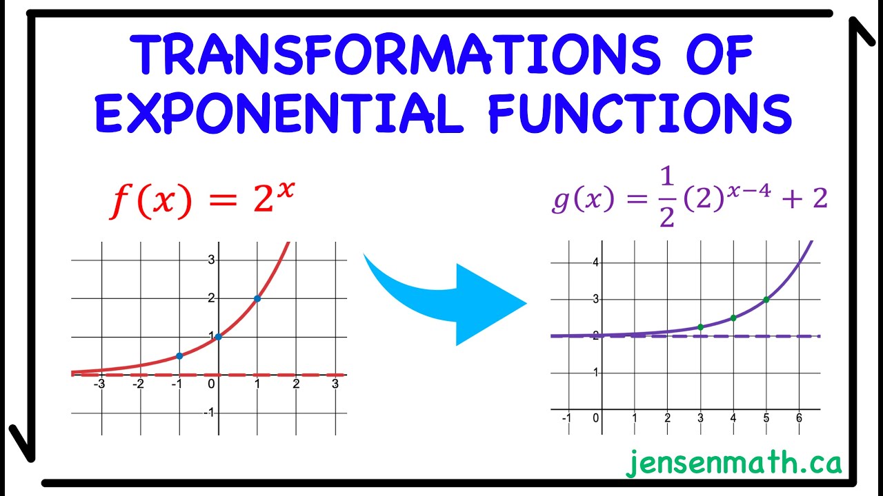 Transformations Of Exponential Functions Full Lesson Jensenmath Ca