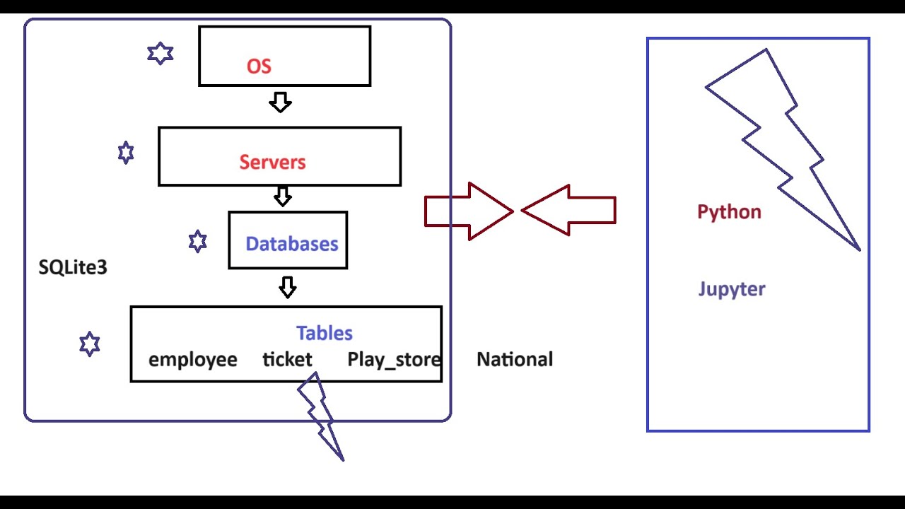 Hands On Setting Up Sqlite In Python Youtube