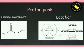 Chemical Shift Nmr Spectroscopy Learning Science Learning Science Mp3 ...