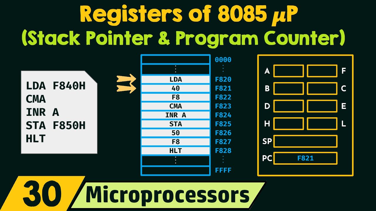 Registers Of 8085 Microprocessor Stack Pointer And Program Counter