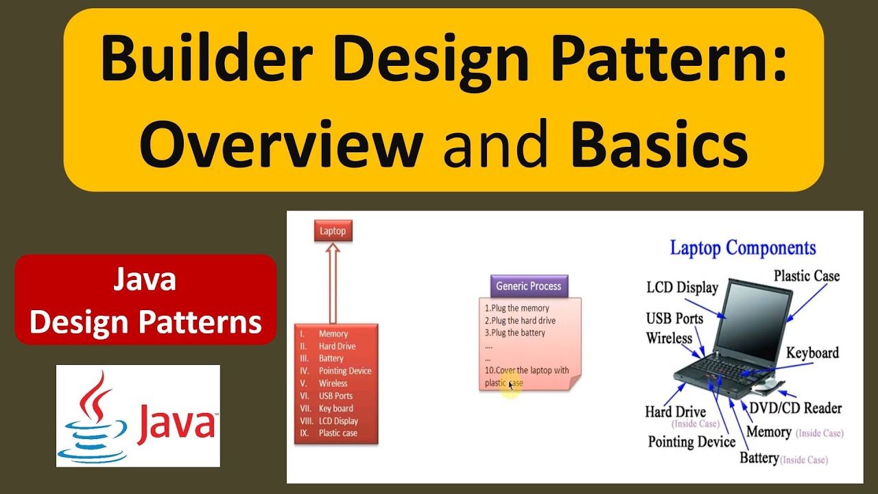 Builder Design Pattern Overview And Basics Youtube