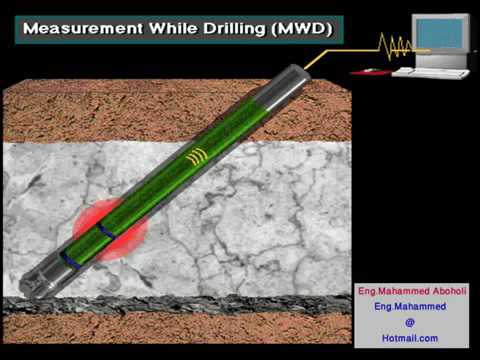Measurement While Drilling Mwd Youtube