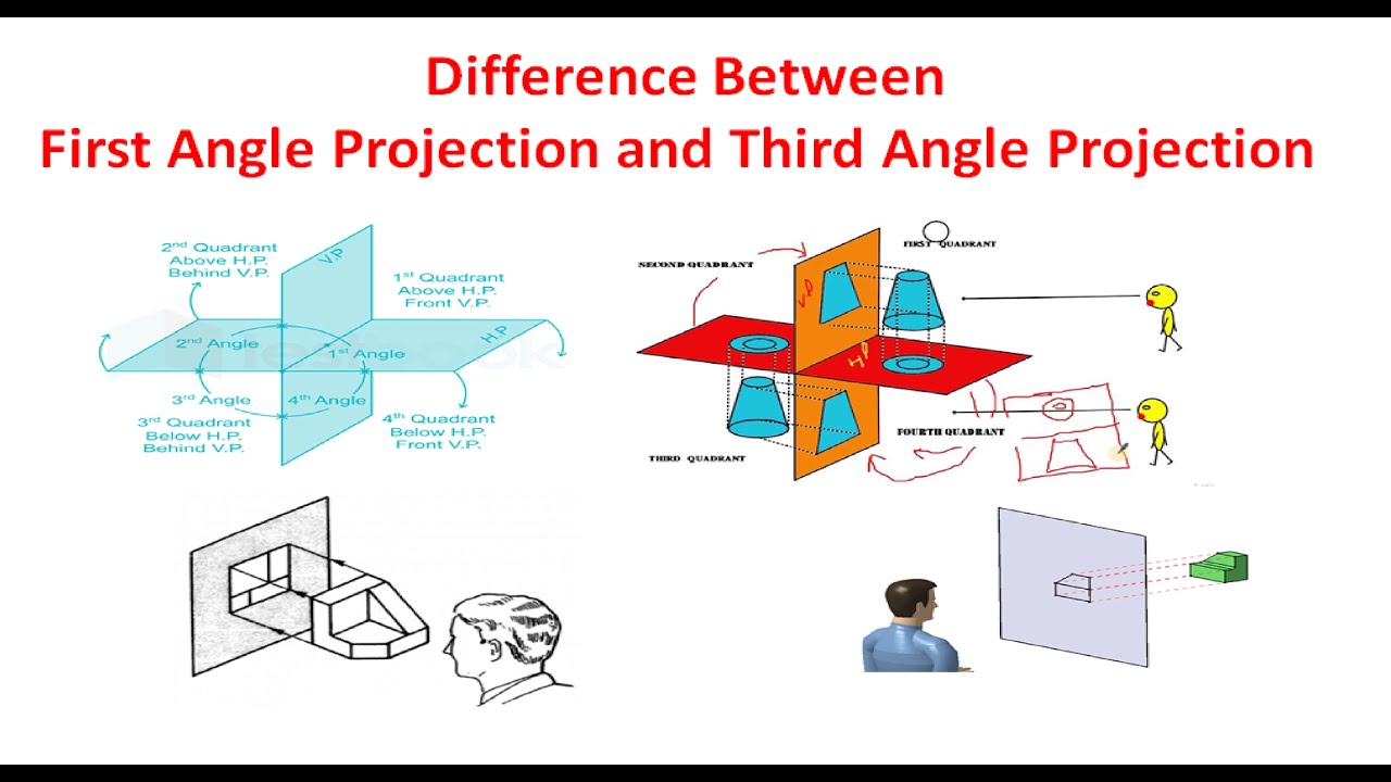 Difference Between First Angle And Third Angle Projection Youtube ... Difference Between First Angle And Third Angle Projection Youtube ...