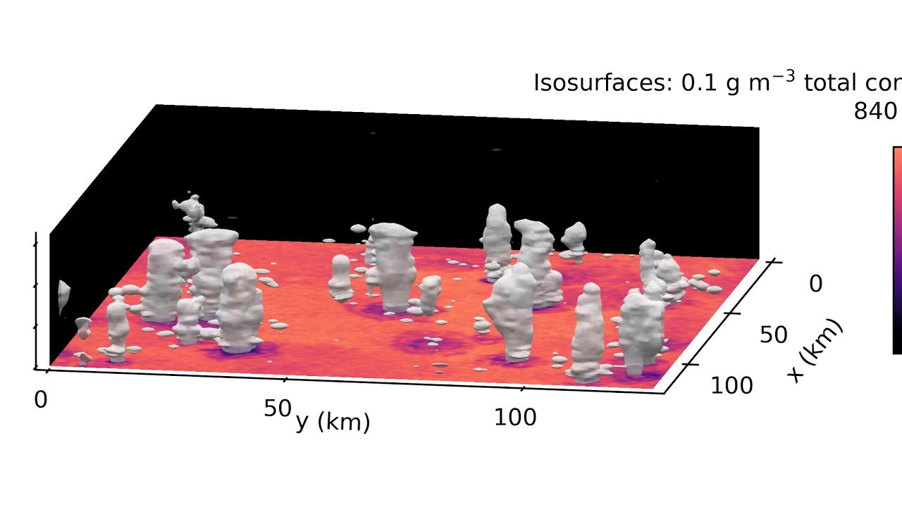 Cloud Resolving Model Simulation Youtube