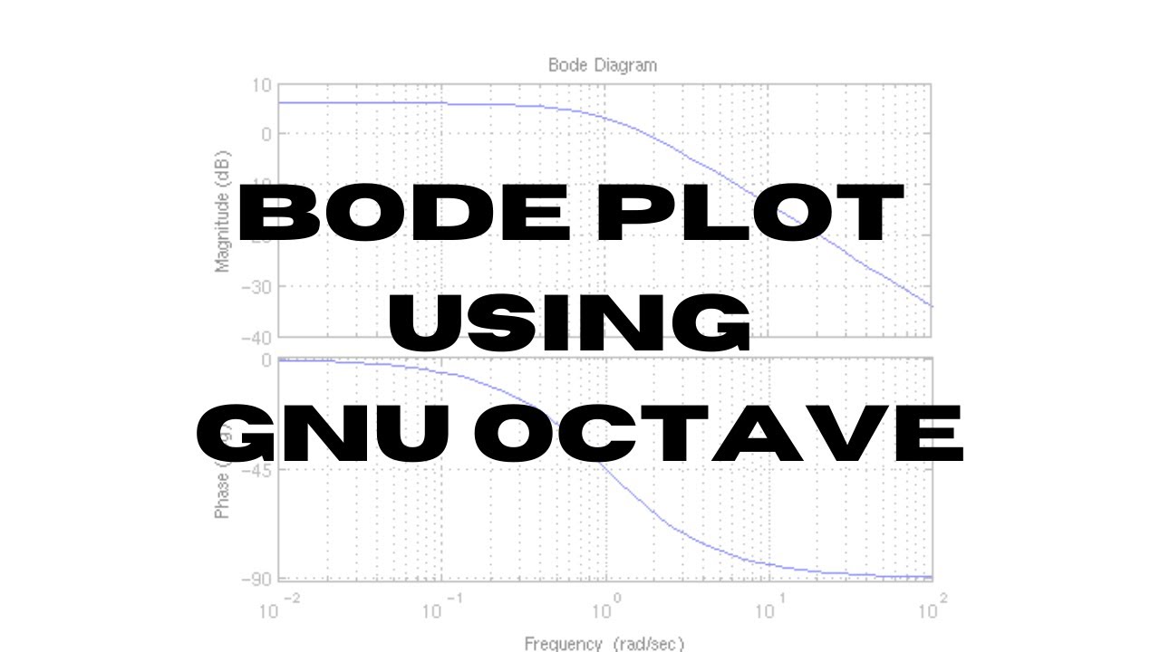 Drawing Bode Plot Of A Given Transfer Function Computationally