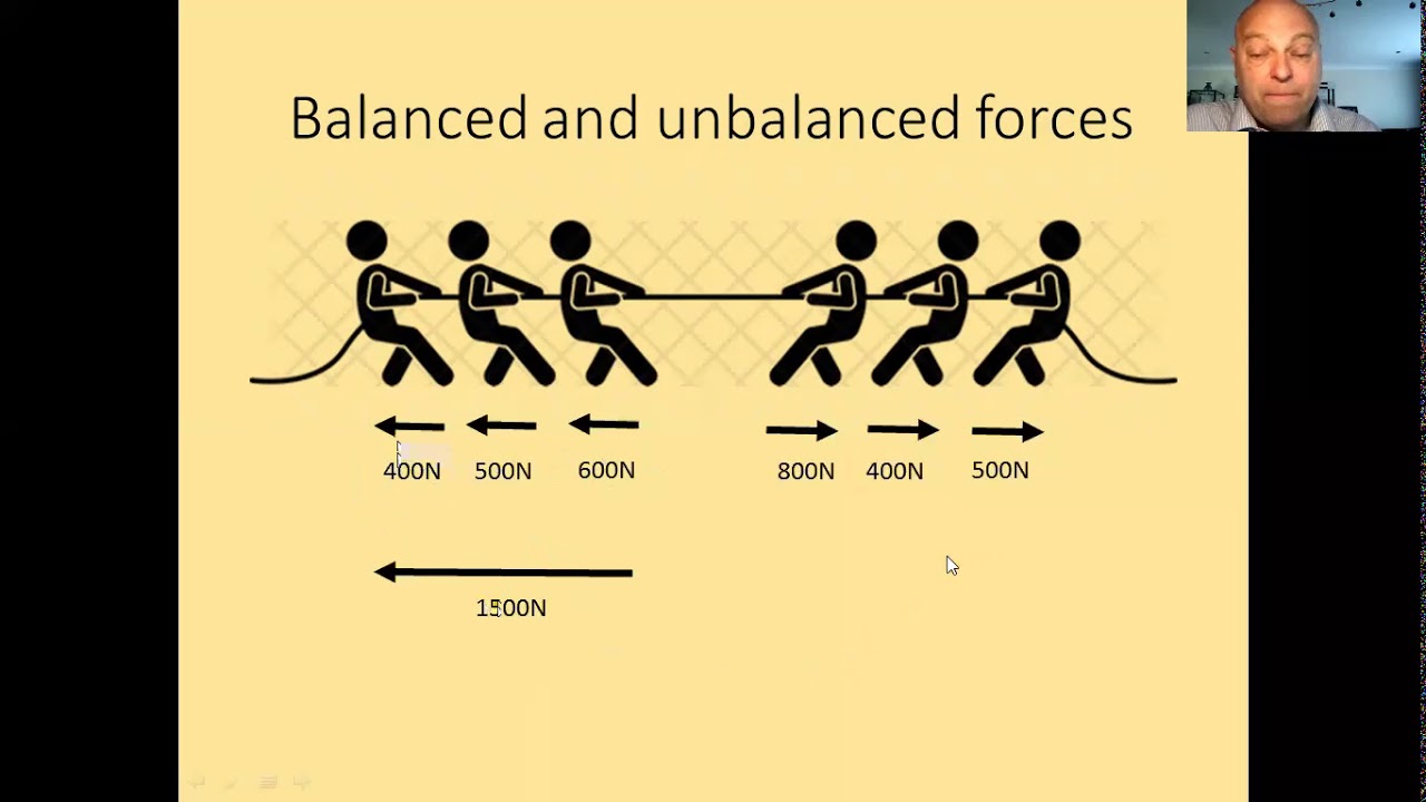 Forces 1 Lesson 1 Youtube