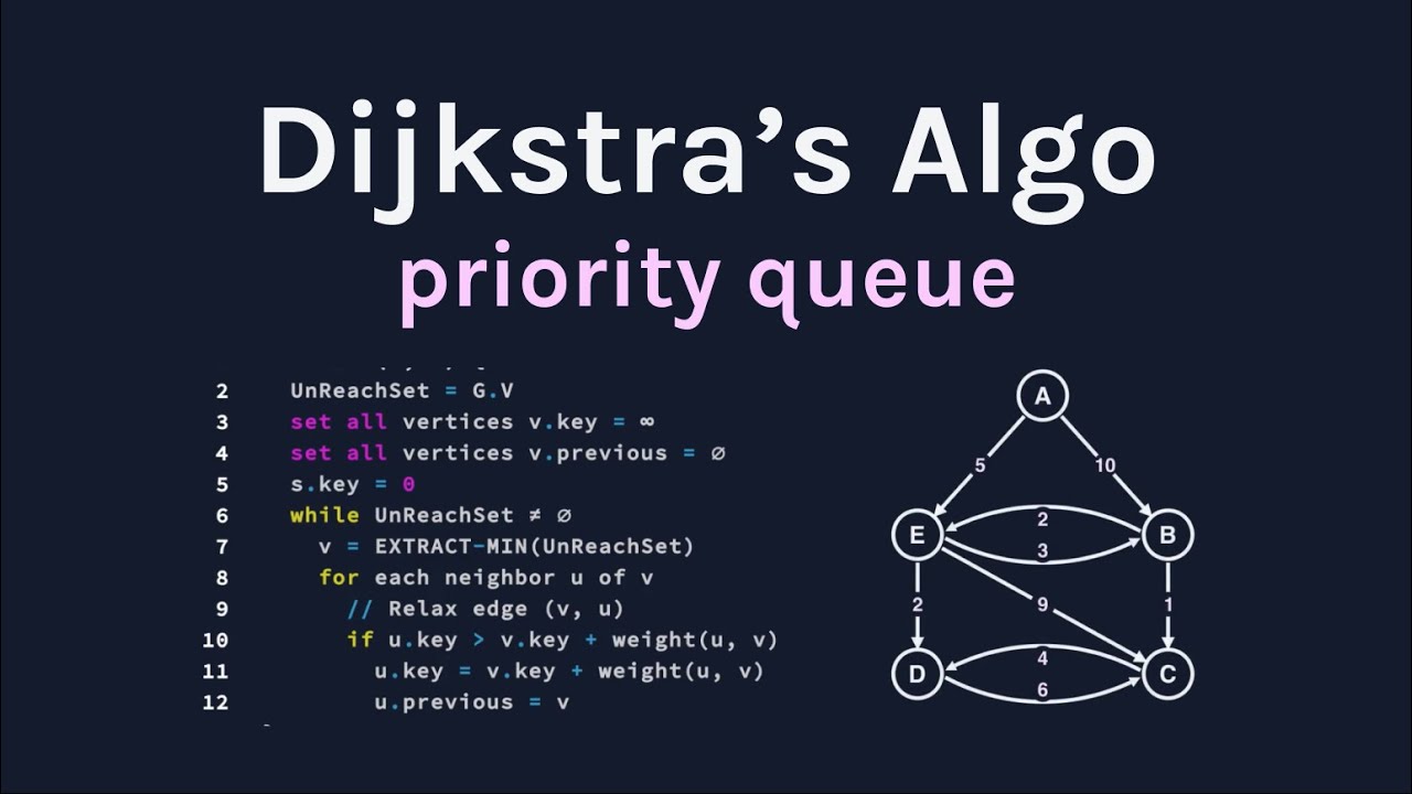 Dijkstra S Algorithm Code Visualization With Priority Queue Youtube