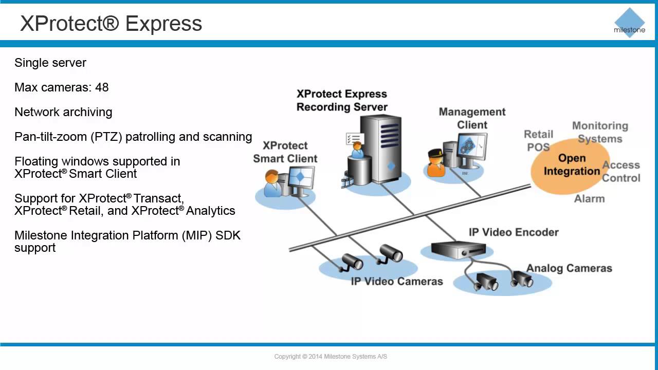 Xprotect Express Youtube
