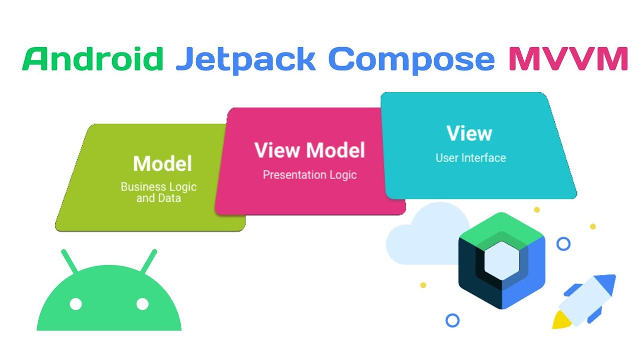 04 Addnote Viewmodel Notes App Jetpack Compose Mvvm Clean Architecture Android Confopay