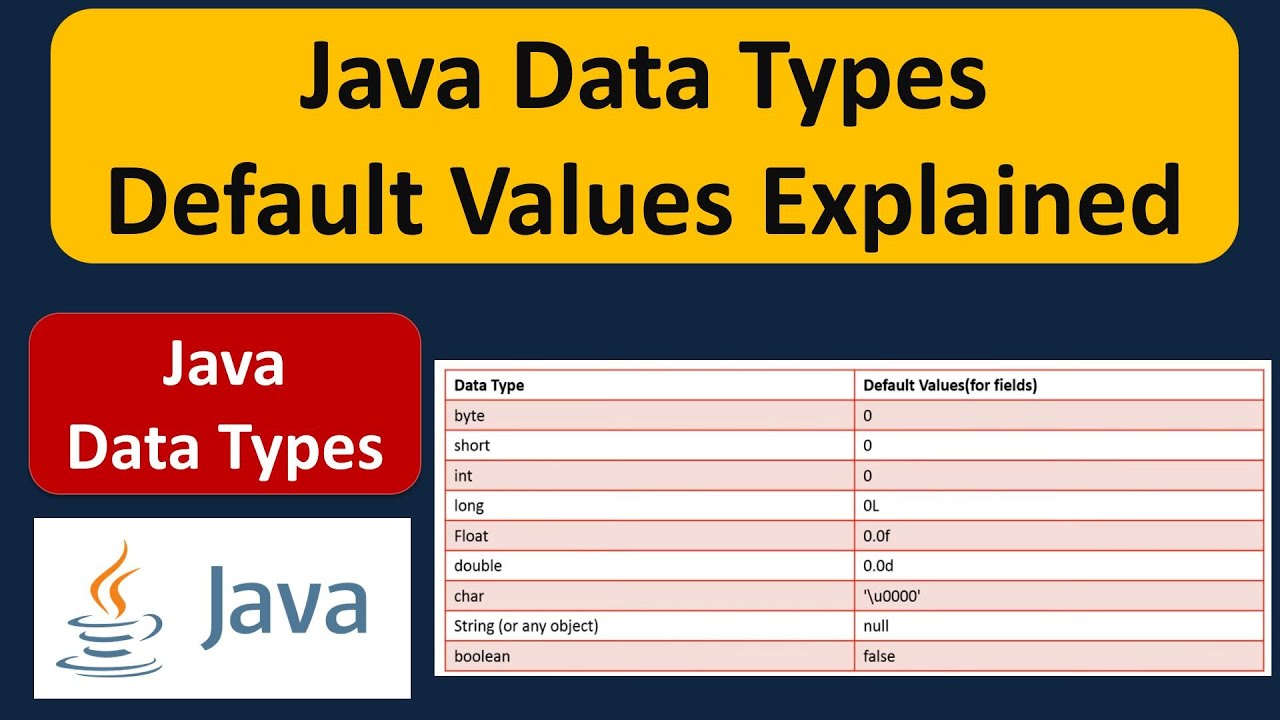 Signed Datatypes In Java