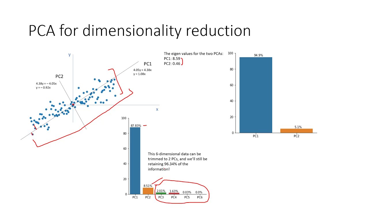 Principal Component Analysis Pca Intuition Machine Learning Youtube