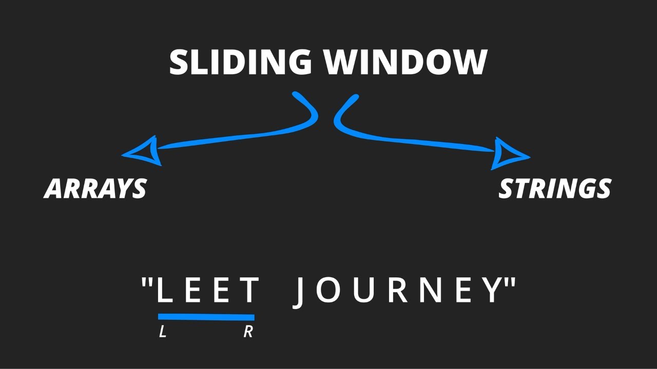 Sliding Window Leetcode Pattern Explained With Examples Youtube
