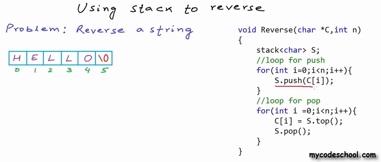 Reverse A String Or Linked List Using Stack Youtube