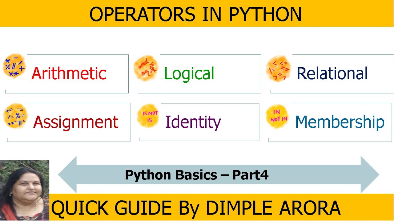 Python Basics Operators In Python Part4 Youtube